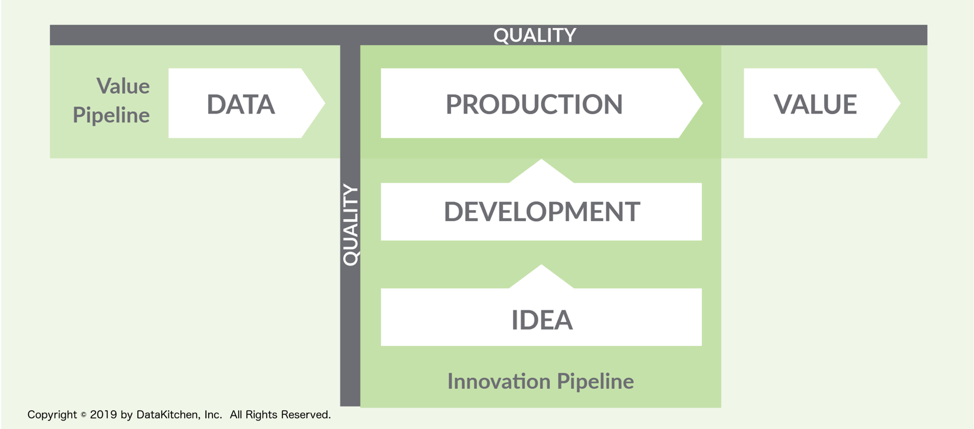 Enabling Design Thinking in Data Analytics with DataOps | by ...