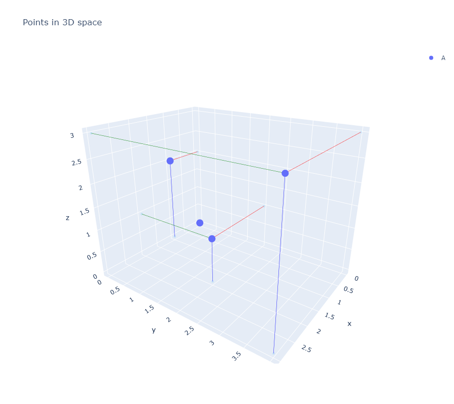 Visual intuition behind SVD. If you struggled to understand SVD via ...