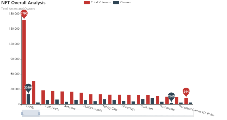 NFT Floor Price Analysis by using Pyecharts and Python | by Edward Low ...