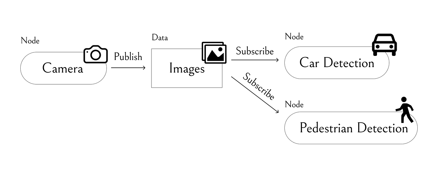 Localization with Autoware. What you need to know about paths… | by ...