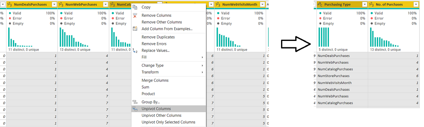 Data Analysis in Power BI: How to Build Marketing Campaign Analytics ...