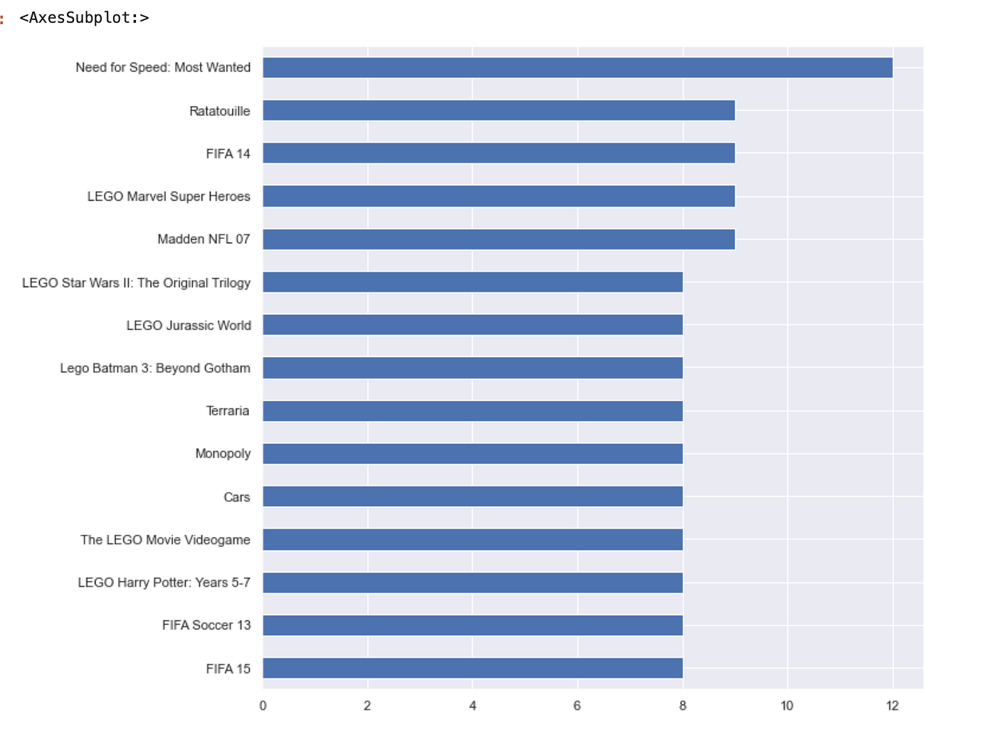 Complete guide to Pandas library (Python Code) — Part 3/4 | by Vijay yadav | Analytics Vidhya ...