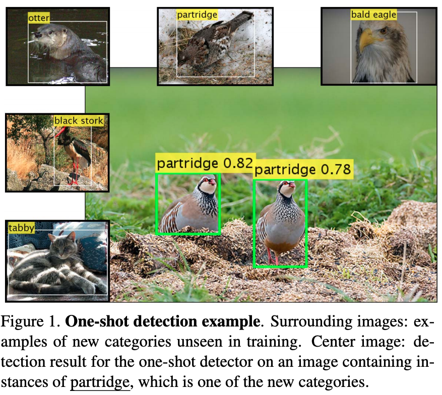 Few-Shot Learning in CVPR 2019. TL;DR for all few-shot papers from CVPR ...