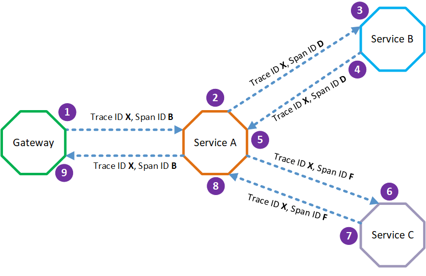An Introduction to Microservices Architecture | by Linjith Kunnon | Medium
