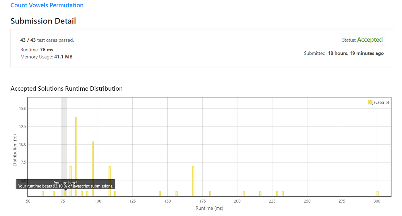 1220. Count Vowels Permutation | by 牛牛 | Cow Say | Medium
