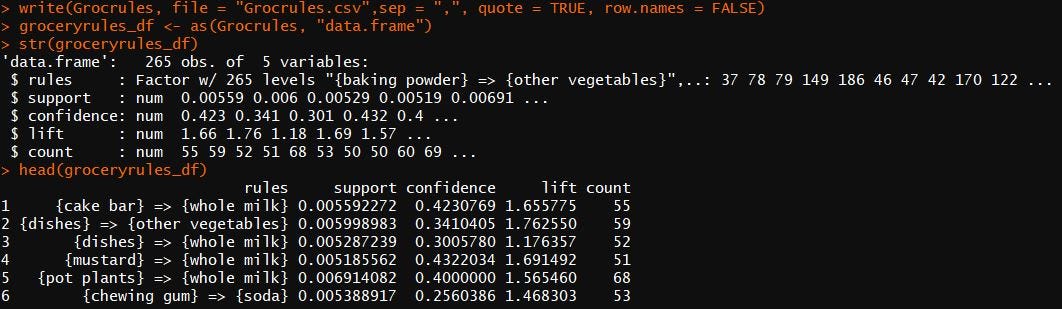 Market Basket Analysis Using Apriori Algorithm In R | by RIYA ...