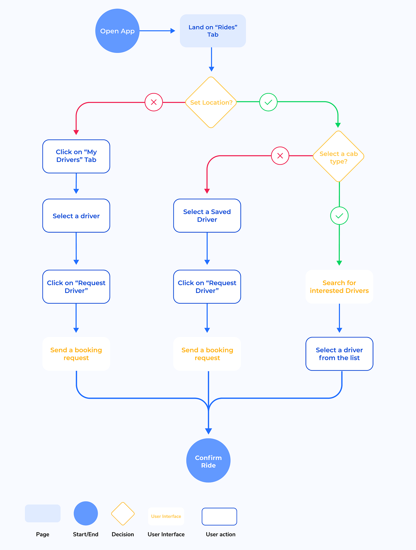 HiTi- a cab booking app for Dharamshala(UI/UX Case study) | by Amrita ...
