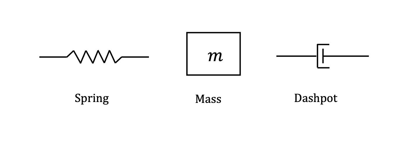 Modelling Dynamic Systems in Python | by Andrew Joseph Davies | Towards Data Science