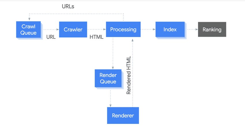 Client Side VS Server Side Rendering | by Dagogo Clinton Uranta | Medium