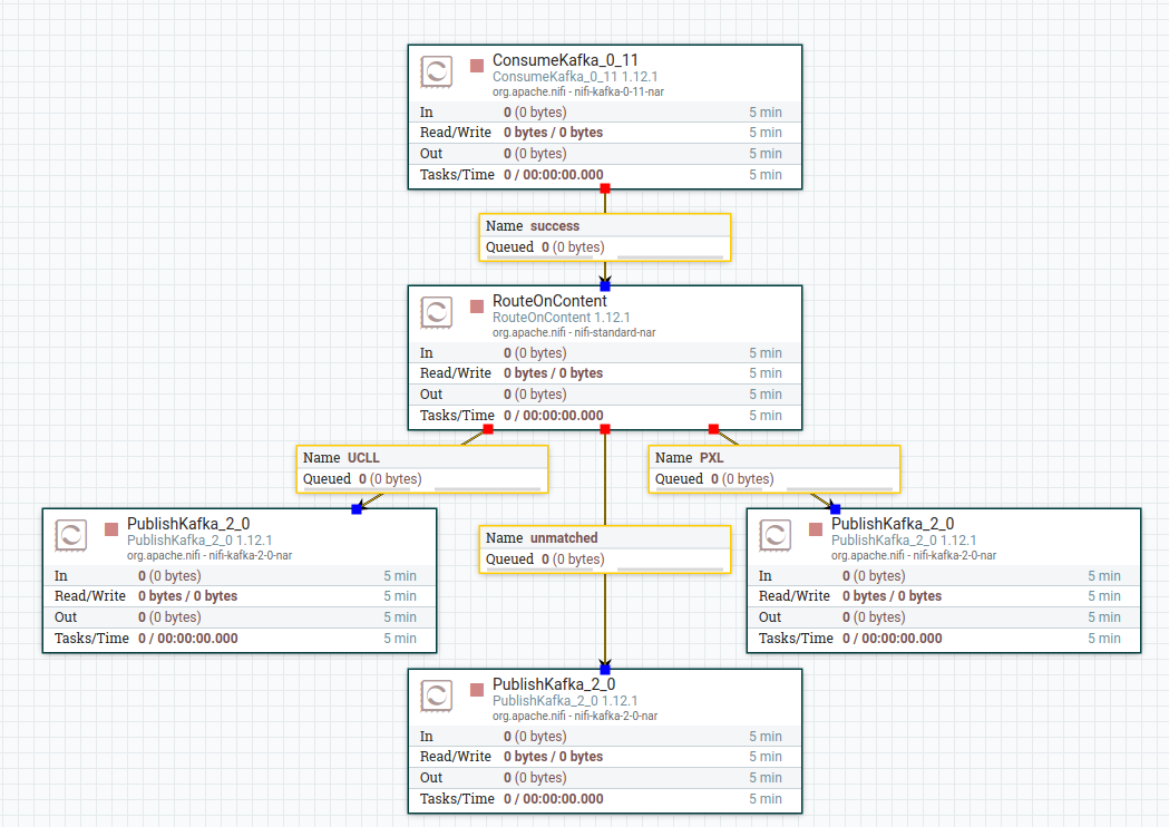 Kafka and Nifi integration using Docker | Analytics Vidhya