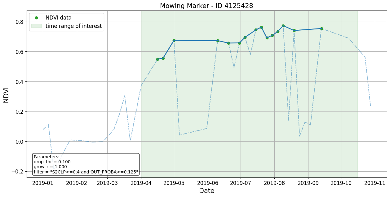 Area Monitoring — Pixel Level Mowing Marker By Matic Lubej Sentinel Hub Blog Medium