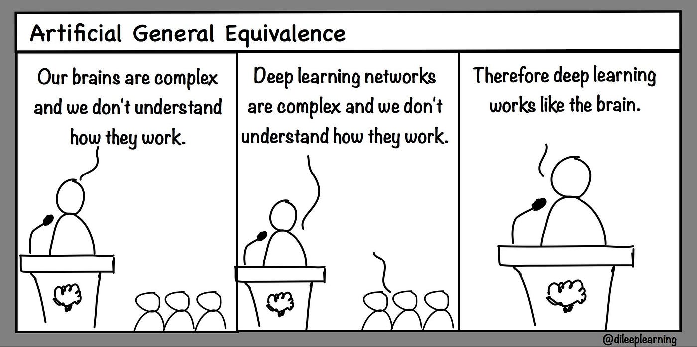 REPORT ON THE AI DEBATE. PART I : AUDIENCE, ANALYSIS AND EARLY… | by ...
