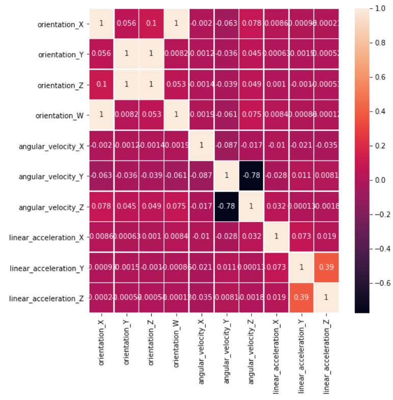 10 Step EDA- Getting started with your Data Science project for ...