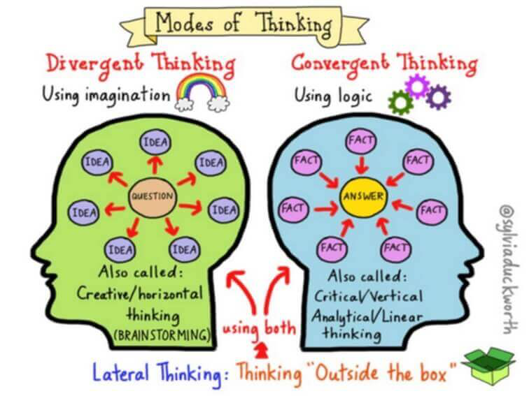Brewing Up an Idea. How do you find that perfect idea and… | by ...