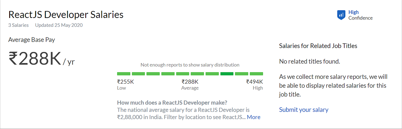 Building Strong React Foundation — Understand React, ReactDOM and JSX | by Sandip Gautam | The ...