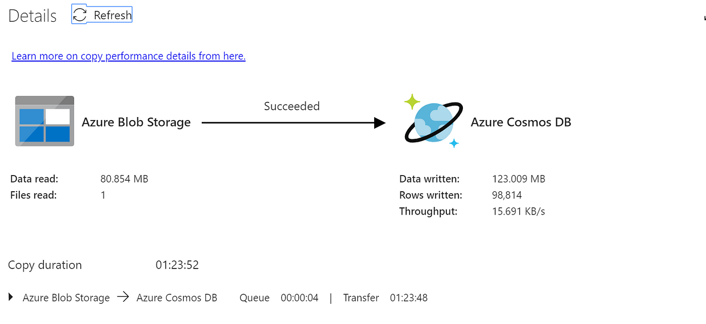 Cosmos Graph Database Big Data Processing With Azure Data Factory Functions And Event Grid