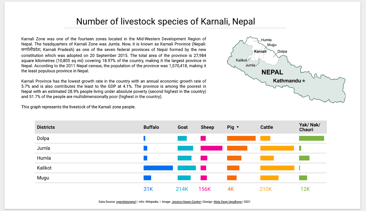 Five Free Data Visualization Tools for Beginners | by Mala Deep ...