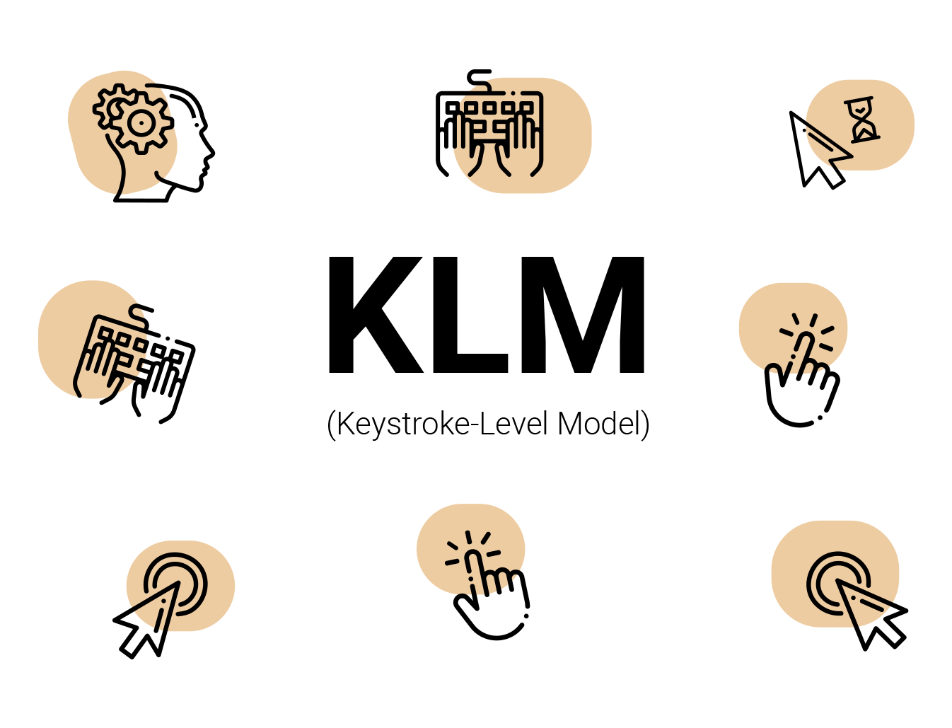 Keystroke-level model a jeho využitie | by Natália Bebjaková | DESIGN KISK | Medium