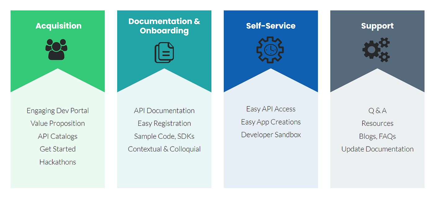 API Modernization using Apigee | Medium