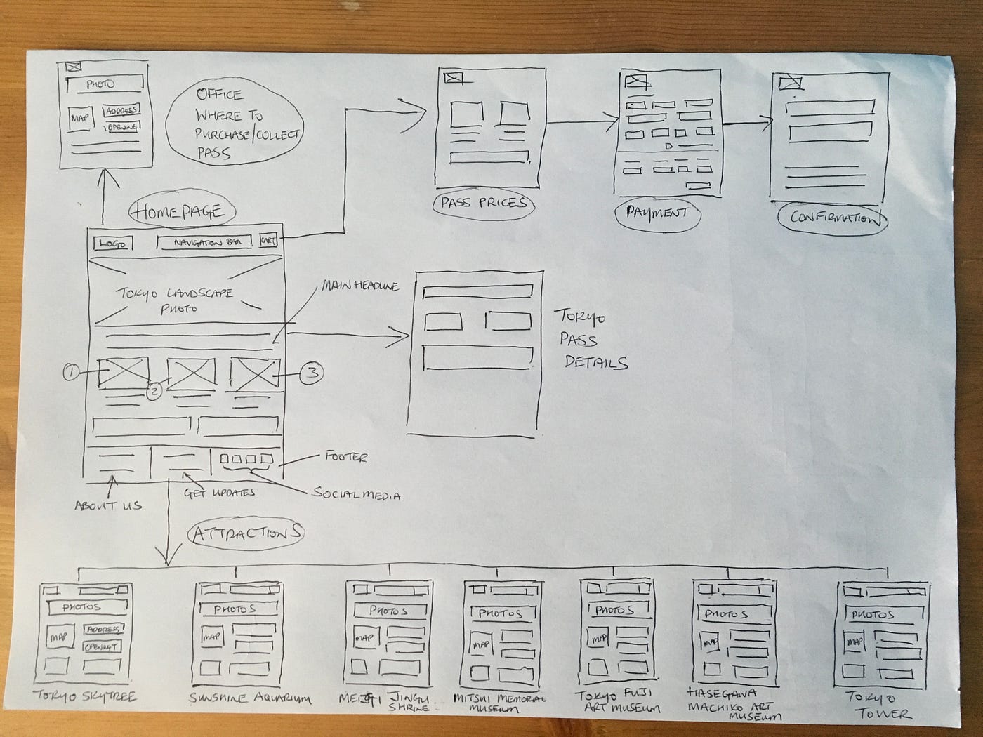 My UI Design Project. Case Study: Tokyo Pass | by Jayson Arago | Medium