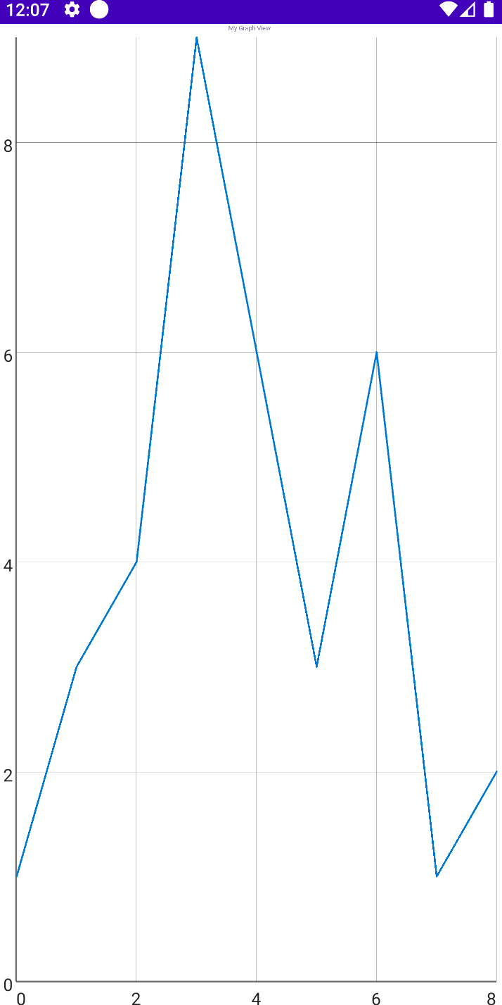Line graph view android using java | by Hasper Ong | Jul, 2022 | Medium