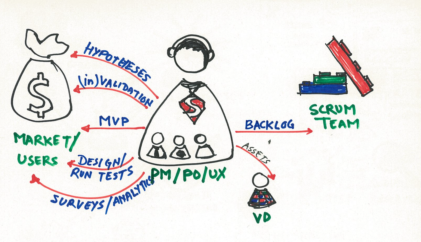 Work like a Lean team, and don’t get locked down by roles and ...