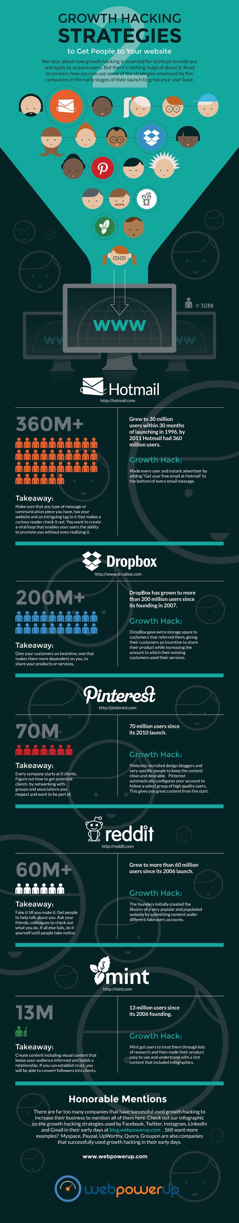 TOP 10 Growth Hacking Infographics | by Aladdin Happy | Medium