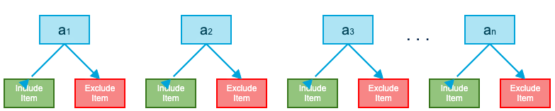 Dynamic Programming Part 1 Identifying And Approaching Problem Analytics Vidhya