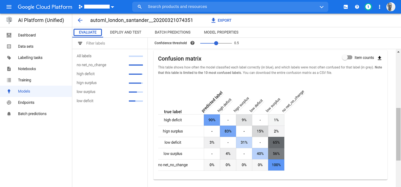 Google Cloud AI Platform Unified. Launched on 16 Nov 2020, AI Platform… | by James Green ...