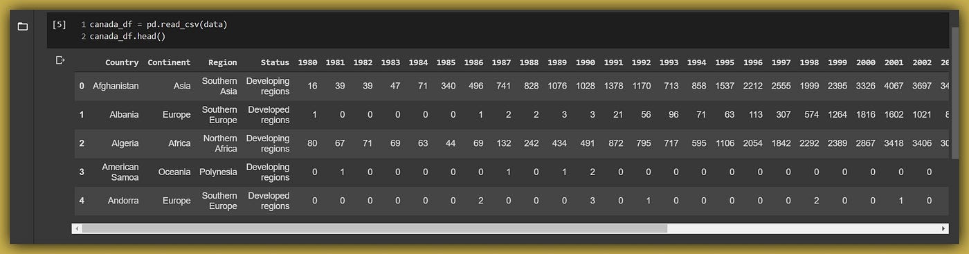 Mastering Matplotlib: Part 4. Starting EDA with impactful… | by ...