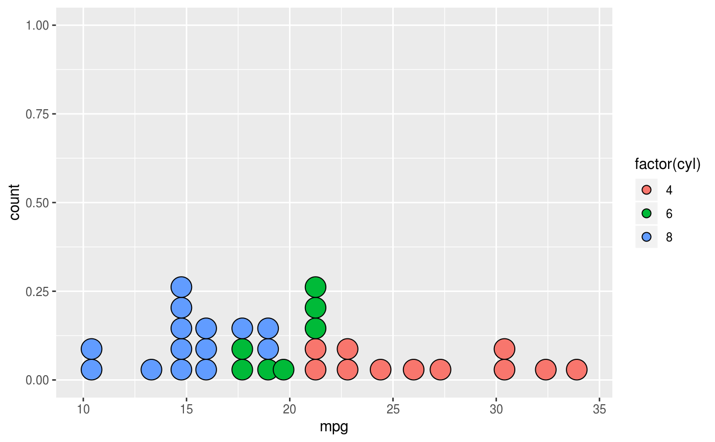 How To Create Dot Plots In Python By Przemys aw Jarz bek Towards How To Create Dot Plots In Python By Przemys aw Jarz bek Towards