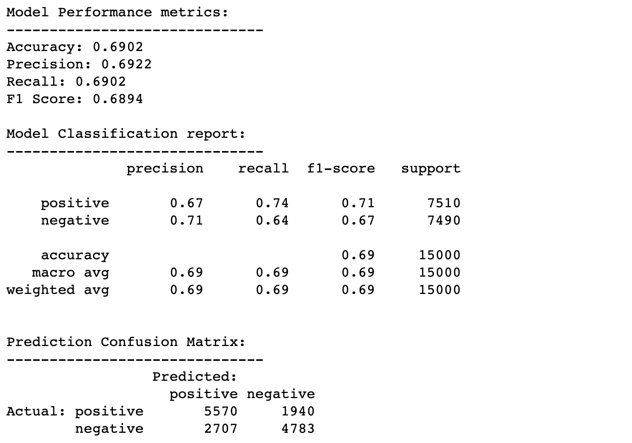 Sentiment Analysis using NLP Libraries | by Jaylikesmessi | Medium
