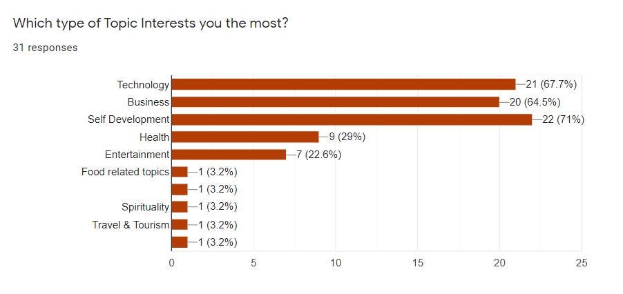 Customer Avatar: who is your ideal customer? | by Pravash sahu | Medium