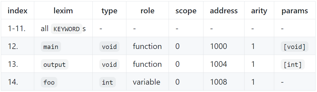 How to write C compiler from scratch with Python! | Medium