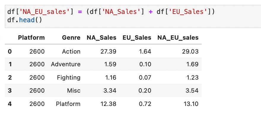 Complete guide to Pandas library (Python Code) — Part 3/4 | by Vijay yadav | Analytics Vidhya ...