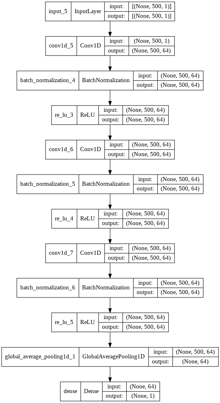 How to Understand the Deep Time Series Classifier with Integrated Gradients | by Shuyang Xiang ...