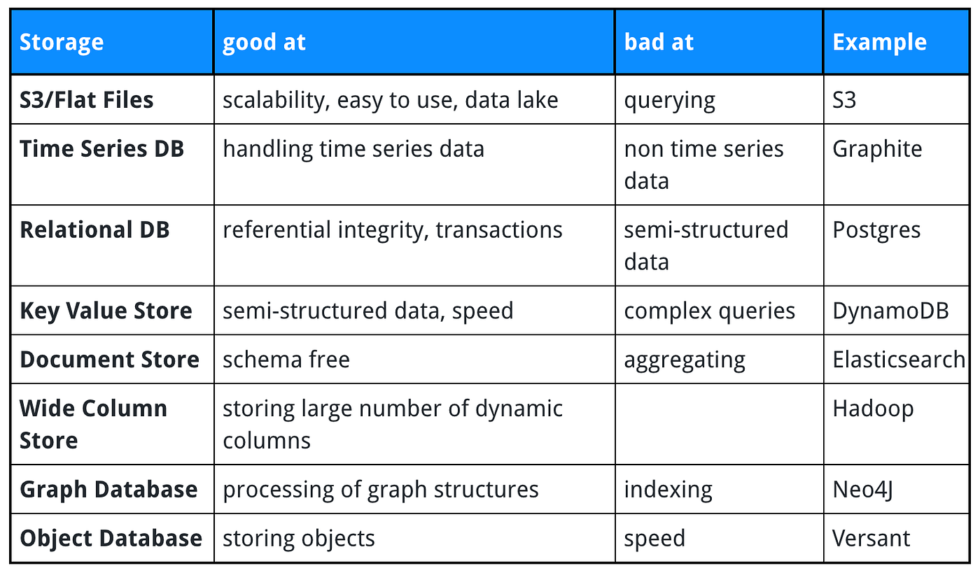 A Journey Towards a Custom Data Warehouse Solution Part 2: We Need ...