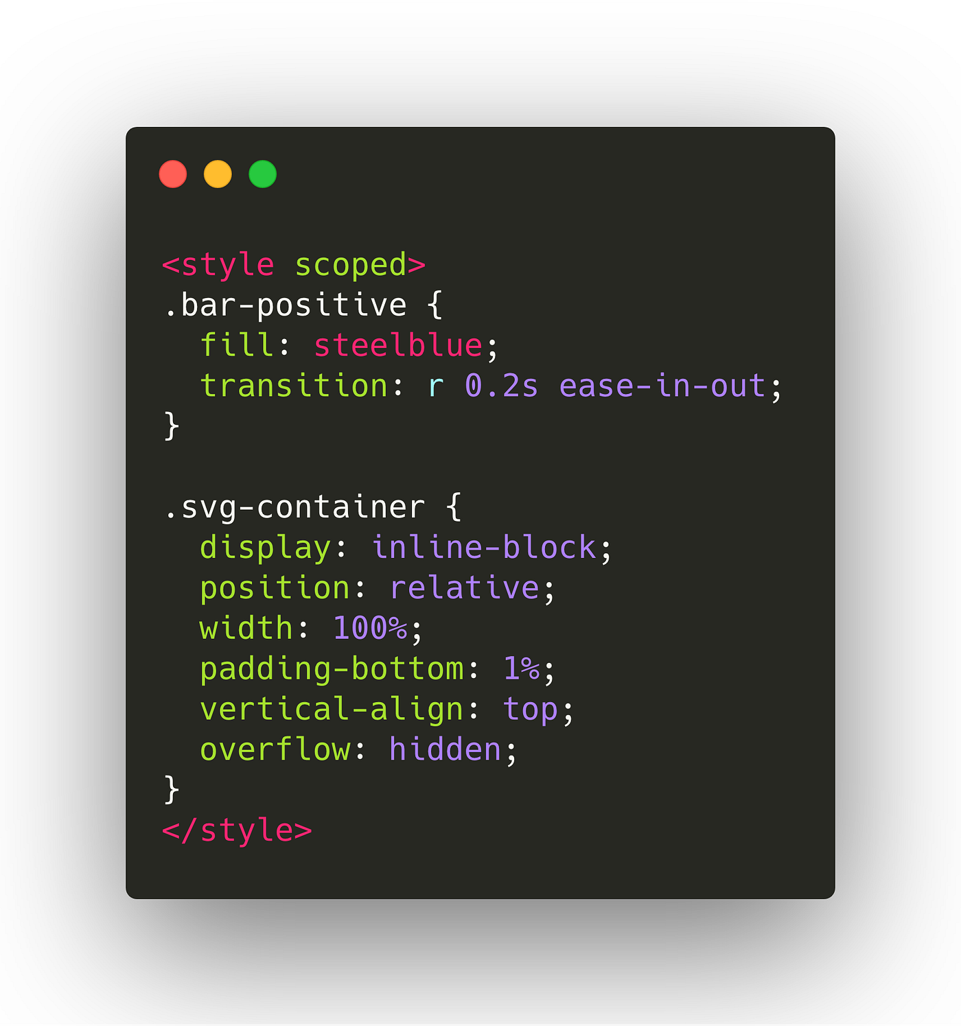 Dynamic Data Visualizations With Vue.js and D3 | by Petr Mitev | The Startup | Medium