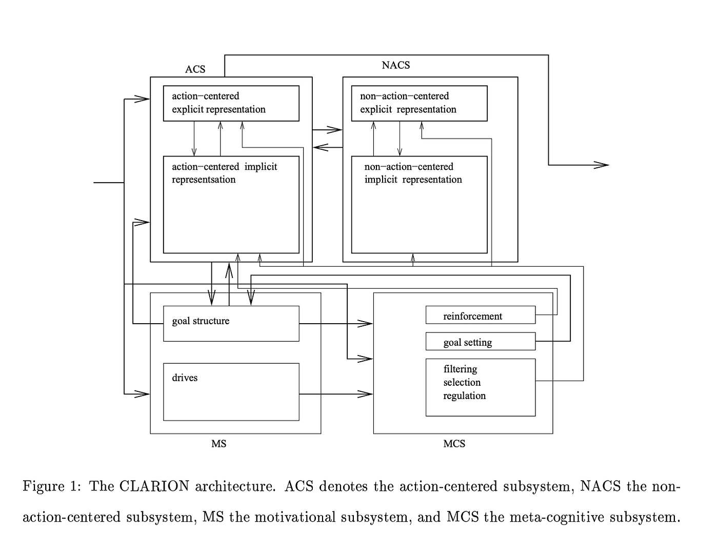 An Overview of CLARION, a general purpose cognitive model | by Jenna ...