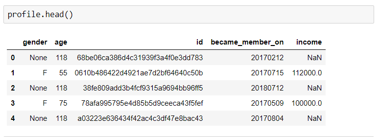 Starbucks Capstone Project. Capstone Project for Udacity Data… | by ...