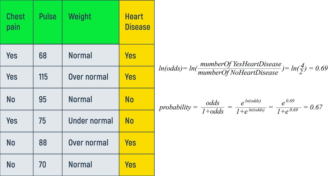 Gradient Boosting Classifier | Geek Culture