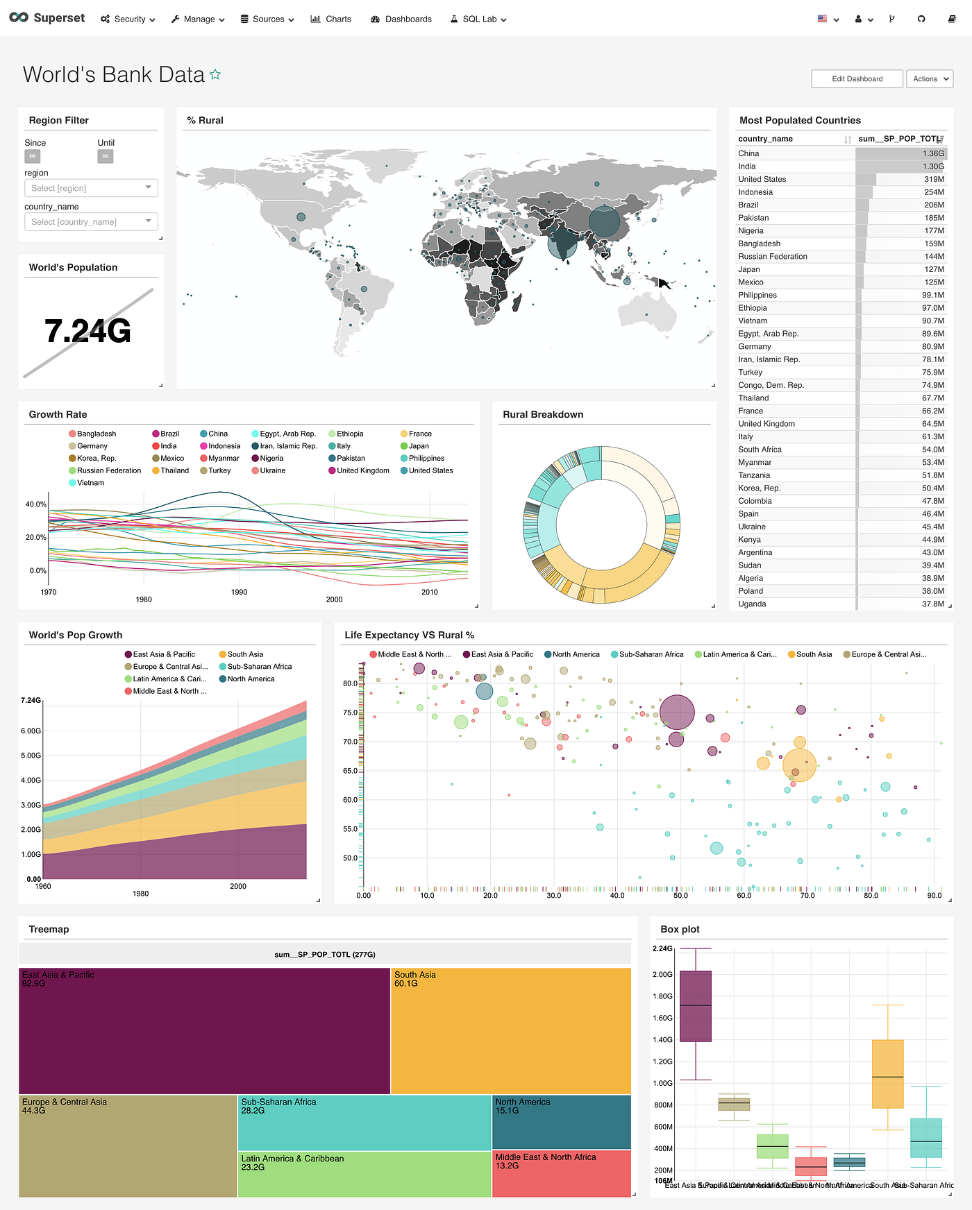 Data Visualization, Fast and Slow | by Elijah Meeks | Nightingale | Medium