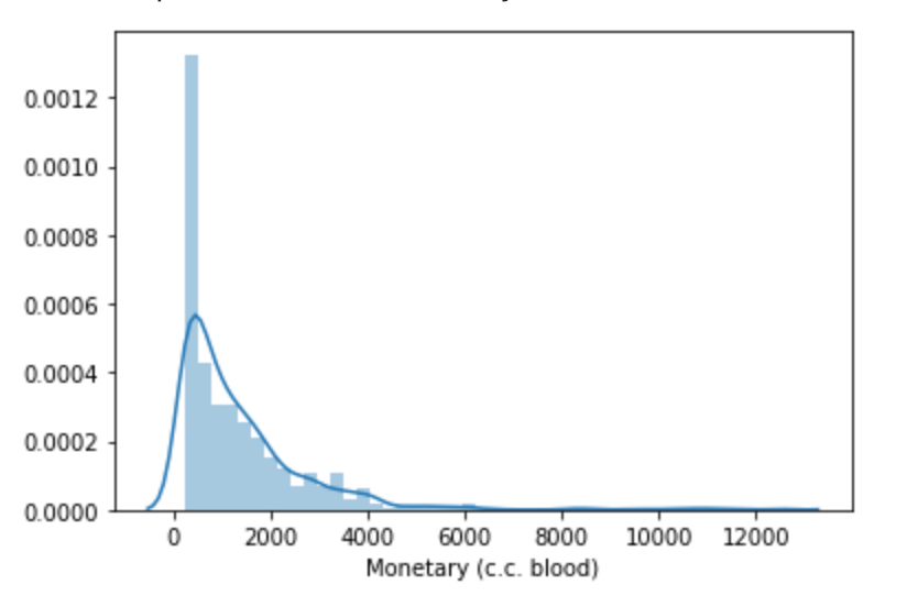 8 Fundamental Statistical Concepts for Data Science | by Rebecca ...