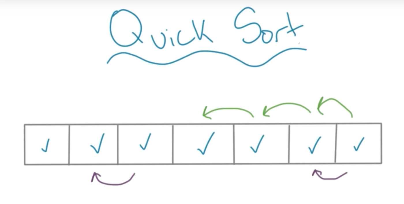 [Algorithms] Quick Sort by Udacity Approach | by Derek Fan | Medium