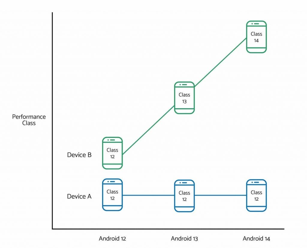 Technical features in Android 12 — For Developers | by Frederick Klyk ...