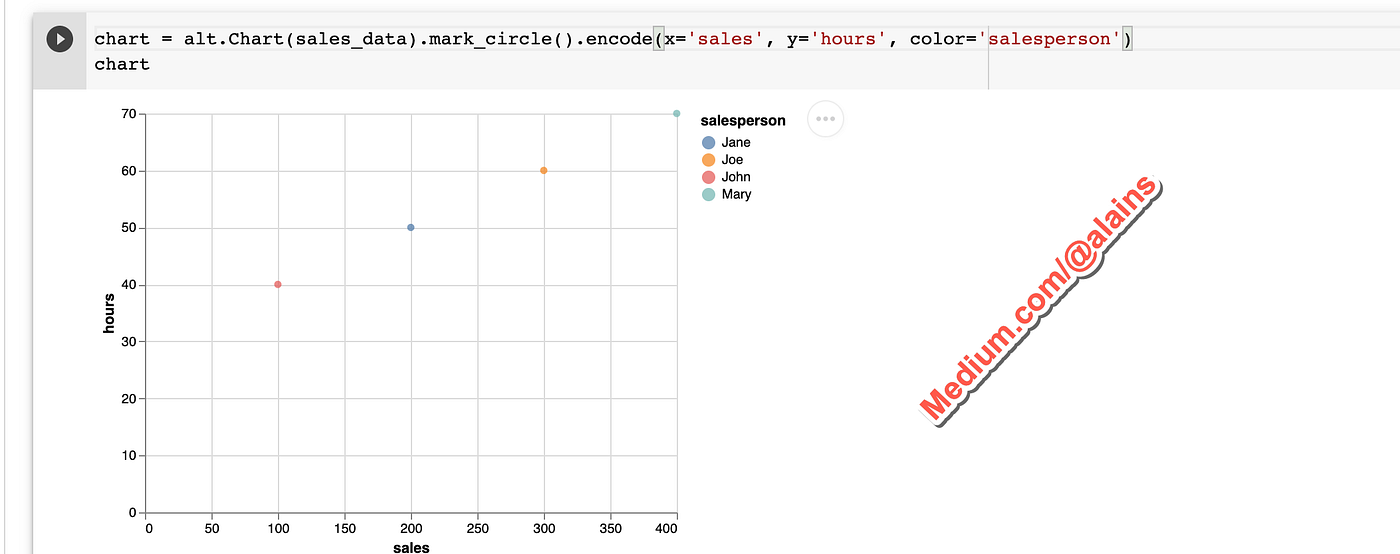 1 Line of Python Code for All Your Data Visualisation Needs — Easy and ...