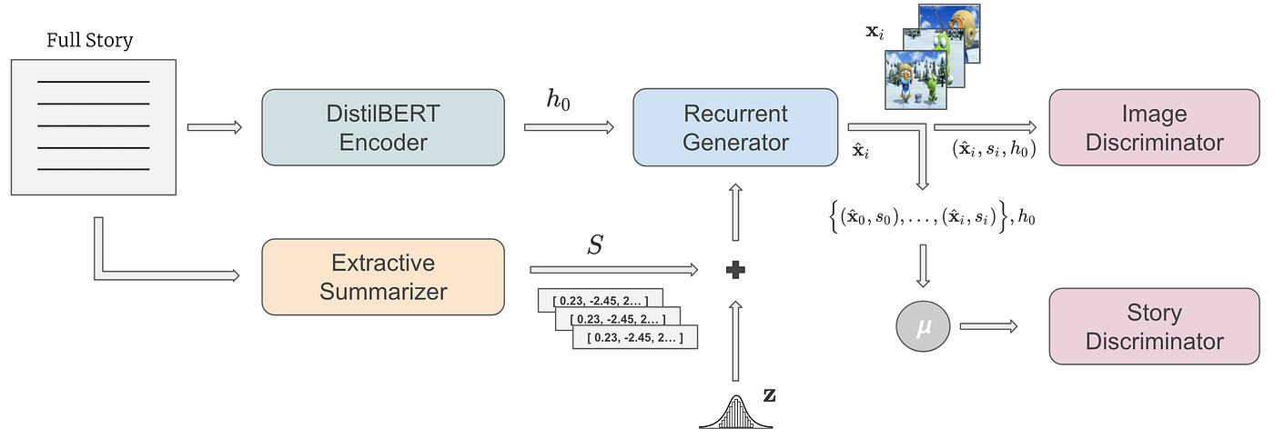 Extended Story Visualization. A key-frame sequence approach towards ...