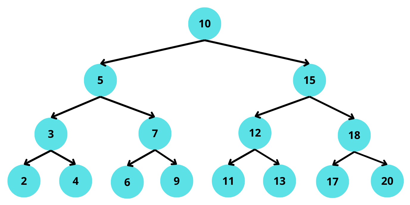 Better Python Programming for Data Scientists, Part 3: Data Structures ...