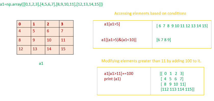 Beginner’s Guide to NumPy for Data Science | by Indhumathy Chelliah ...