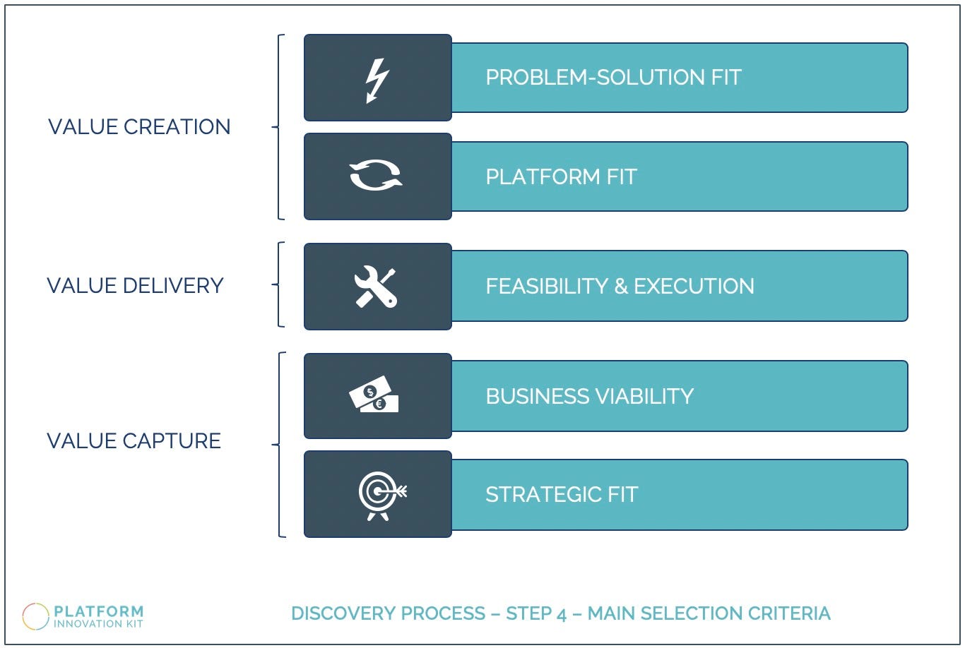 How to spot platform opportunities — Step 4— Selecting and Early ...